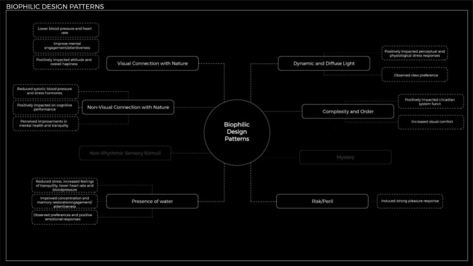 Neuro-Sensitive Spatial Biophilia – IAAC BLOG