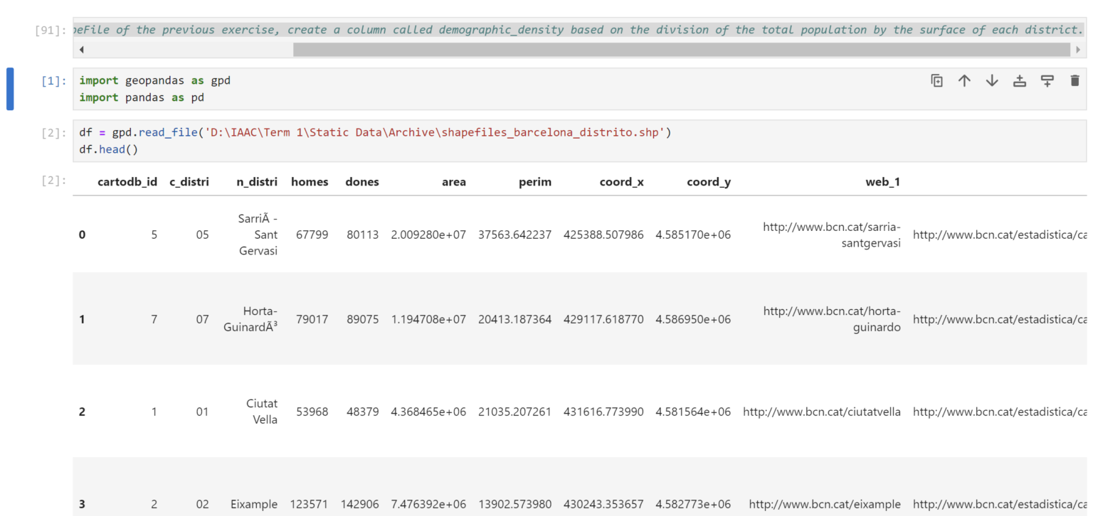 Data Visualization Using Geopandas In Python Iaac Blog