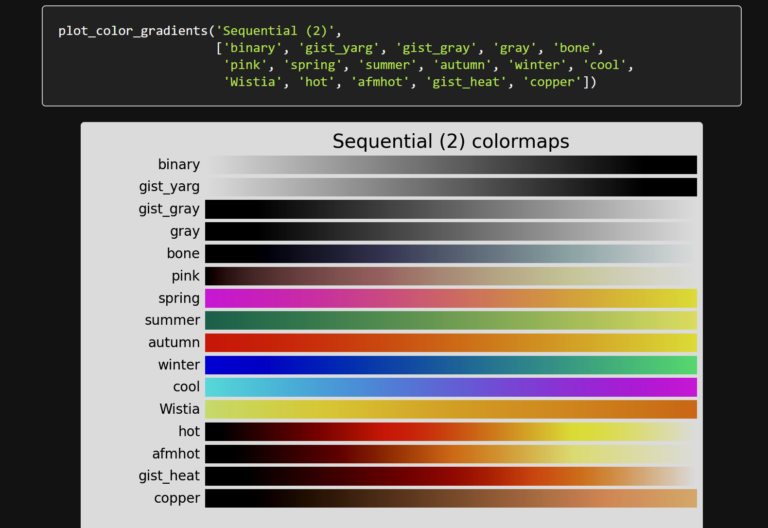 Data Visualization Using GeoPandas in Python – IAAC BLOG