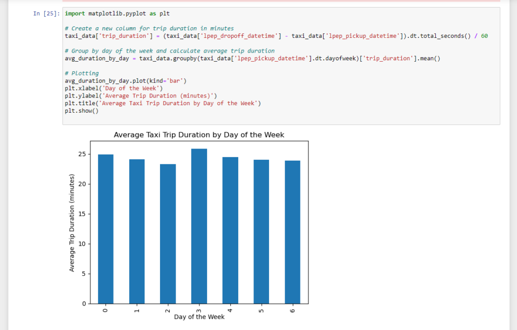Python in the City: Bridging Data and Urban Dynamics – IAAC BLOG