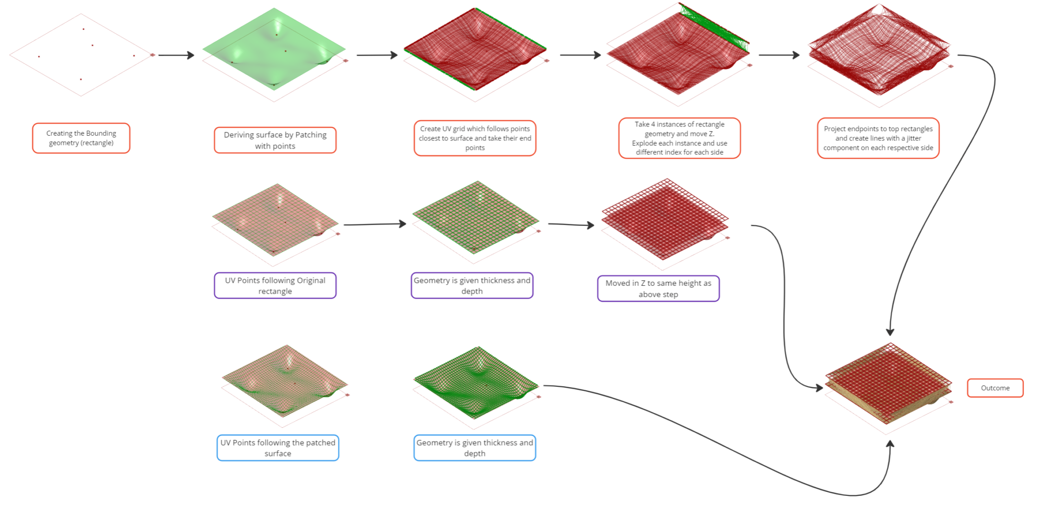 Floating Branches Pavilion | Kozlowski + Cardia Design - IAAC BLOG
