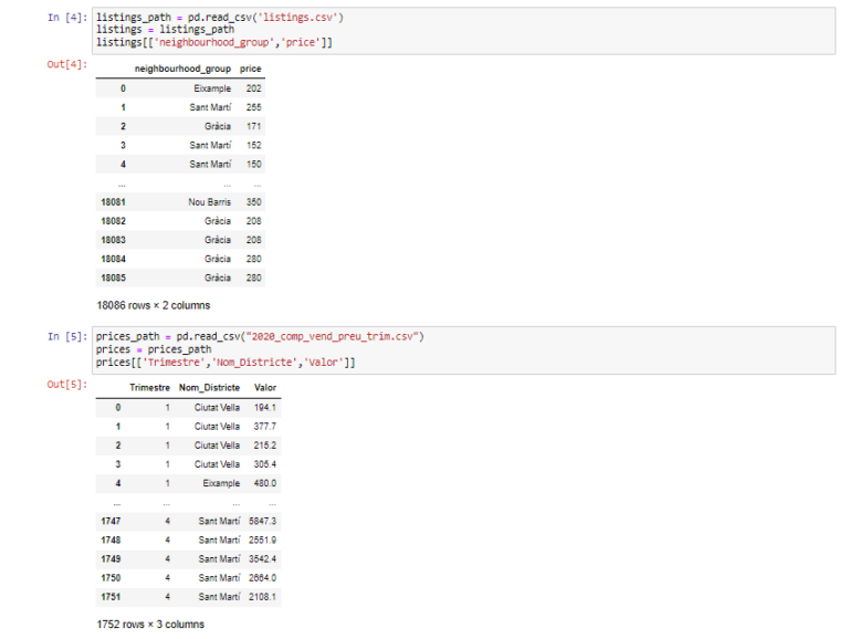 Python Serpentine : Unraveling Insights in Barcelona's Airbnb Data ...