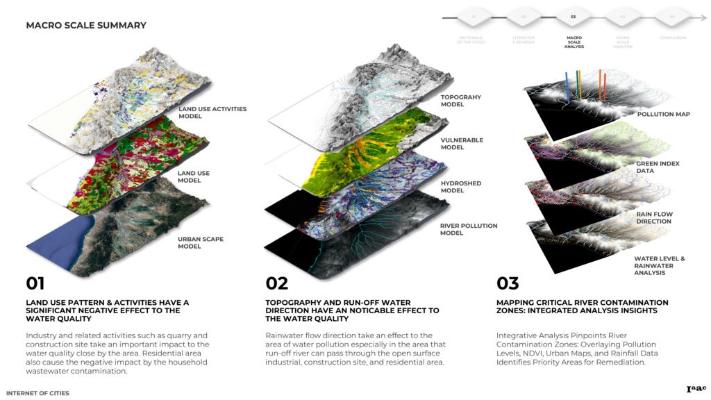 Besòs reviving: Harmonizing Urban Landscapes and River Health through ...