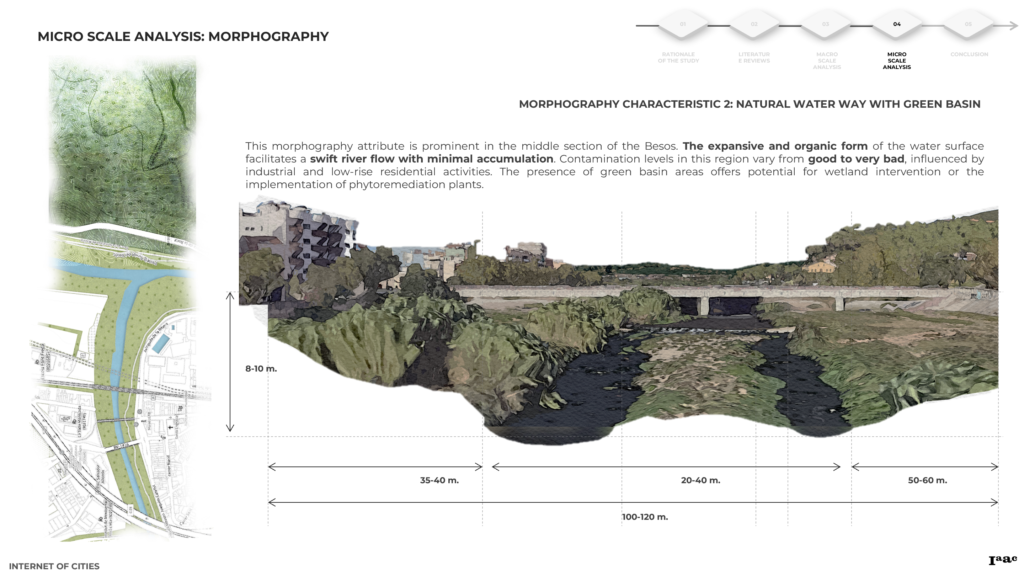 Besòs reviving: Harmonizing Urban Landscapes and River Health through ...