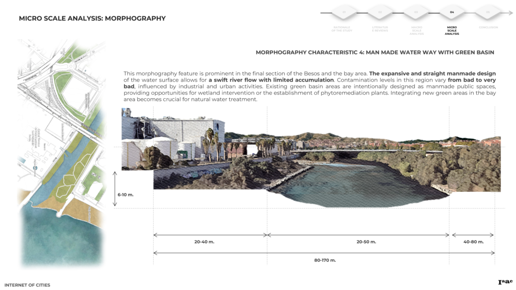 Besòs reviving: Harmonizing Urban Landscapes and River Health through ...