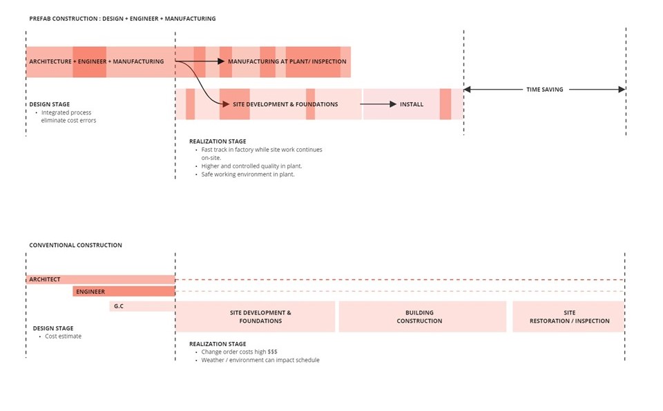 Generative Prefab – IAAC BLOG