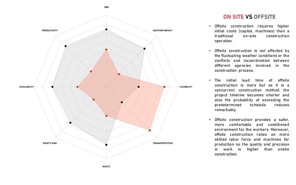 Generative Prefab – IAAC BLOG