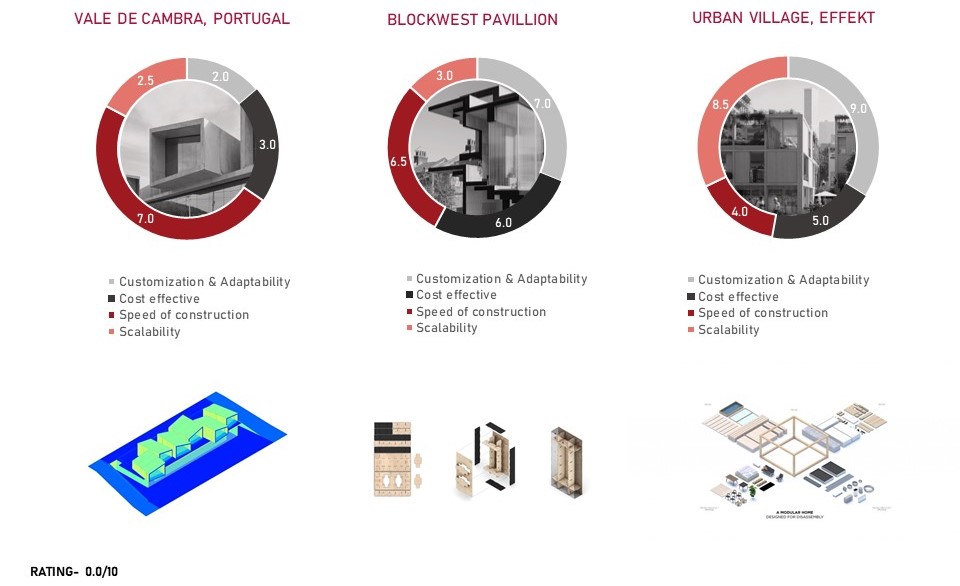 Generative Prefab – IAAC BLOG