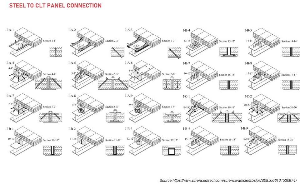 Generative Prefab – IAAC BLOG