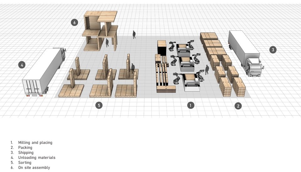 Generative Prefab – IAAC BLOG