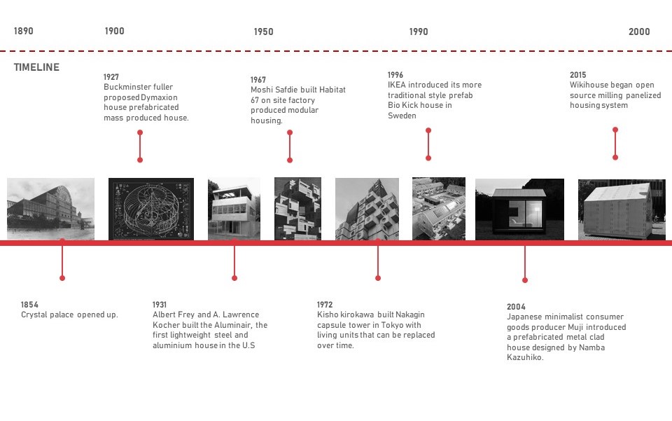 Generative Prefab – IAAC BLOG