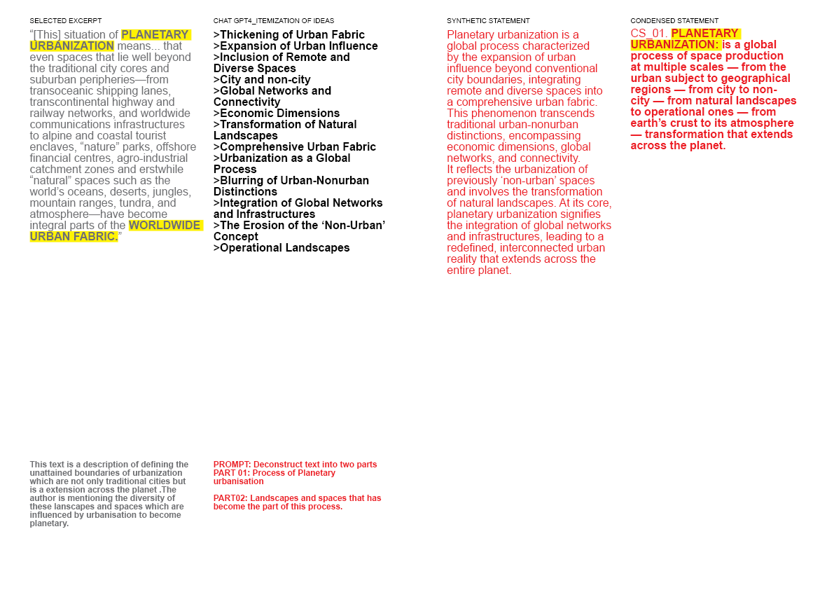 Planetary Urbanisation – IAAC BLOG