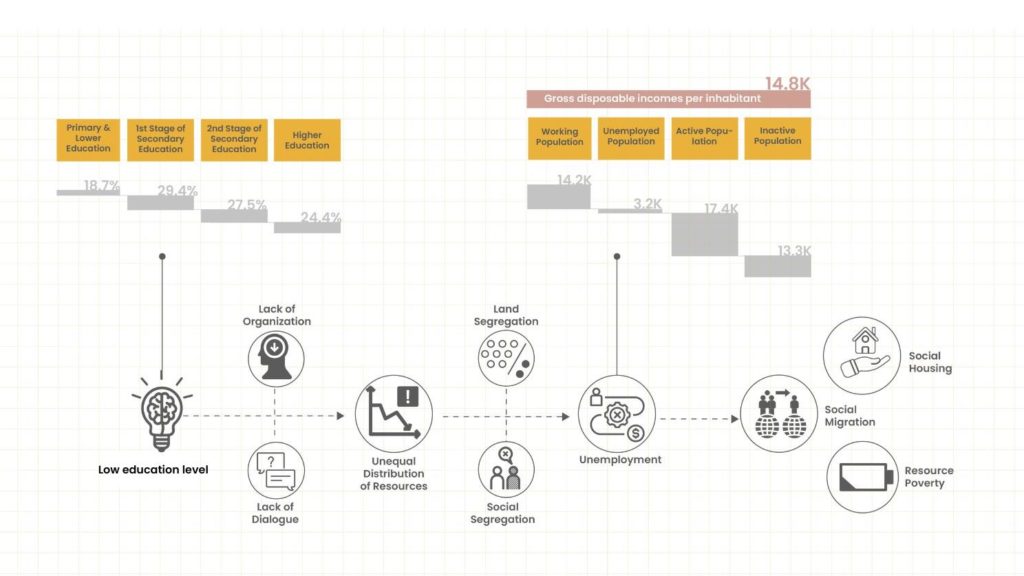 Synergy Station – IAAC BLOG