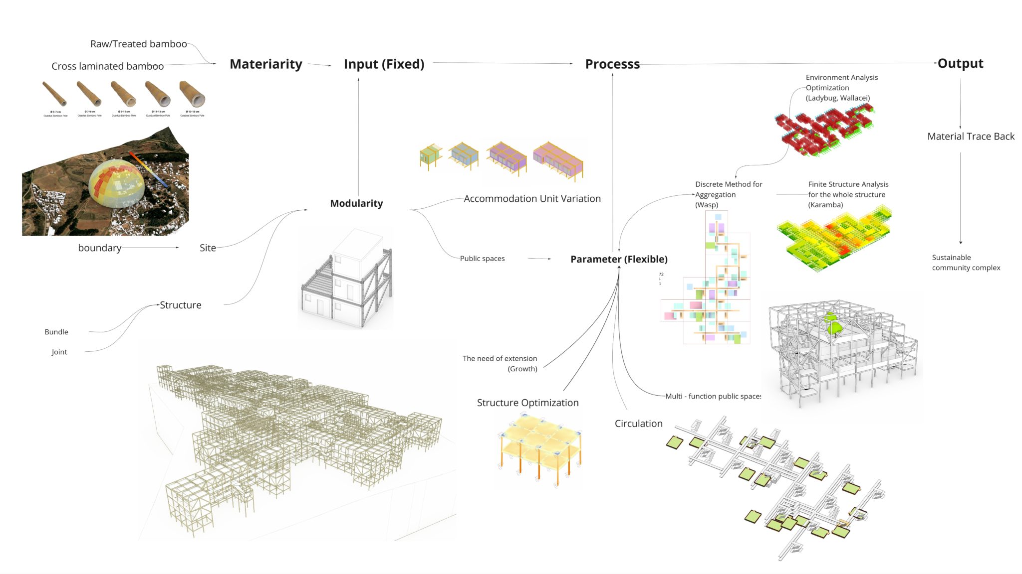 Modular Bamboo – IAAC BLOG