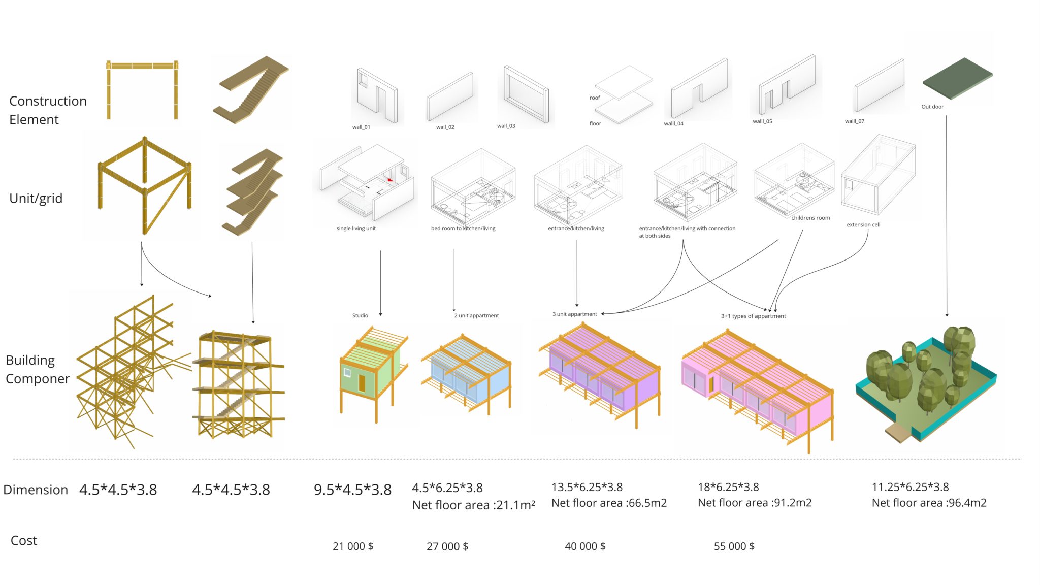 Modular Bamboo – IAAC BLOG