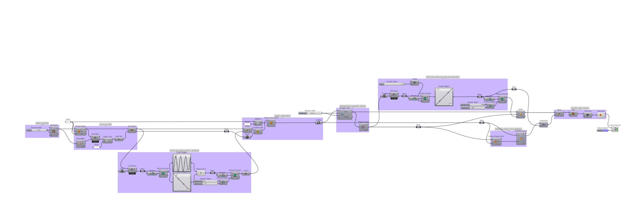 Advanced Digital Tools An Overview Of The Grasshopper Basics Iaac Blog