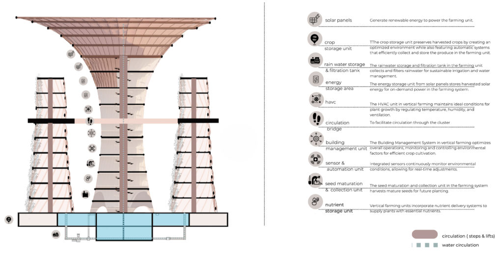 AgriScape - IAAC BLOG