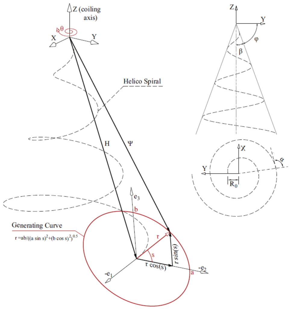 Fossilized Echoes – Complex Forming – IAAC BLOG