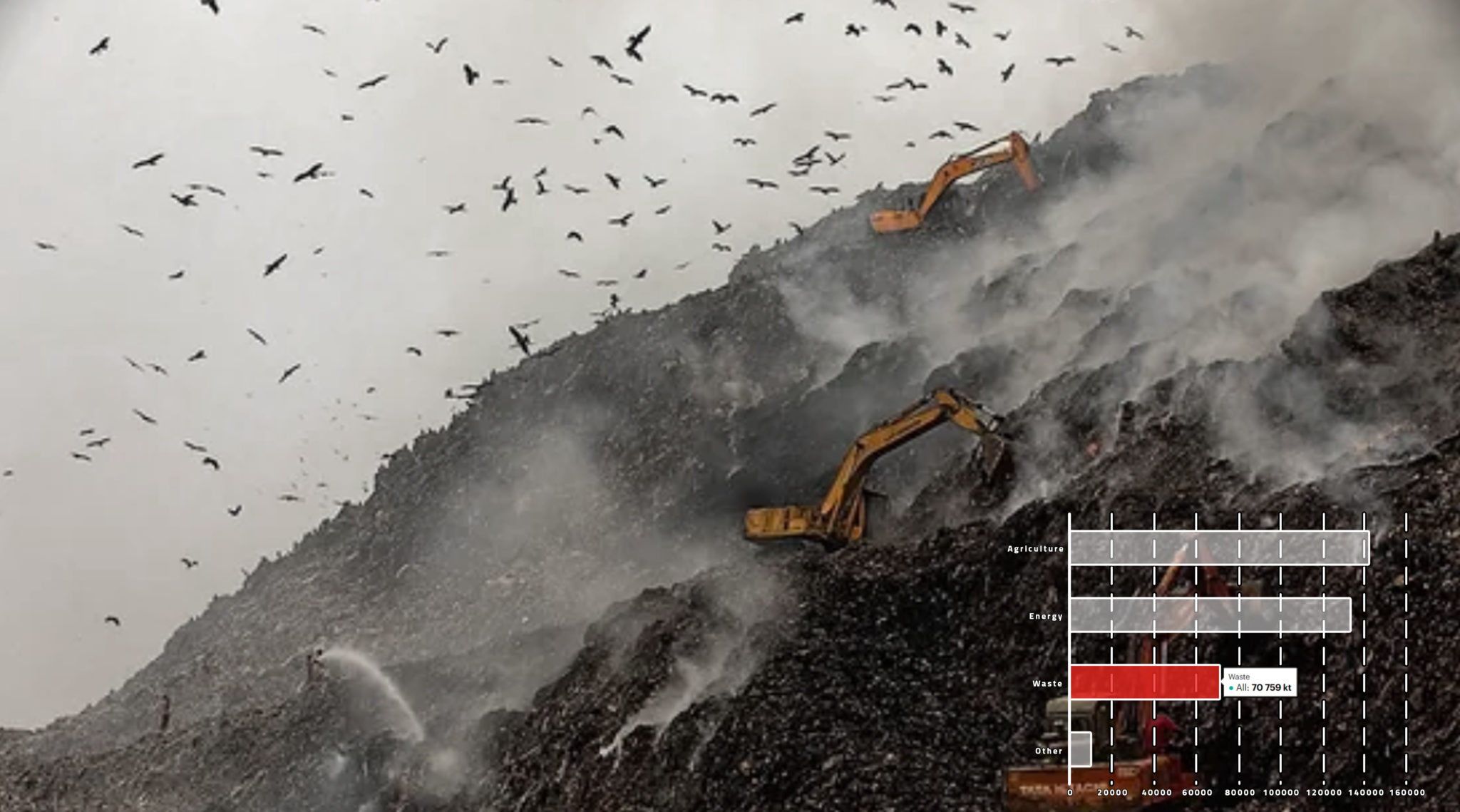 Not a Waste: Landfill mine tale - IAAC BLOG