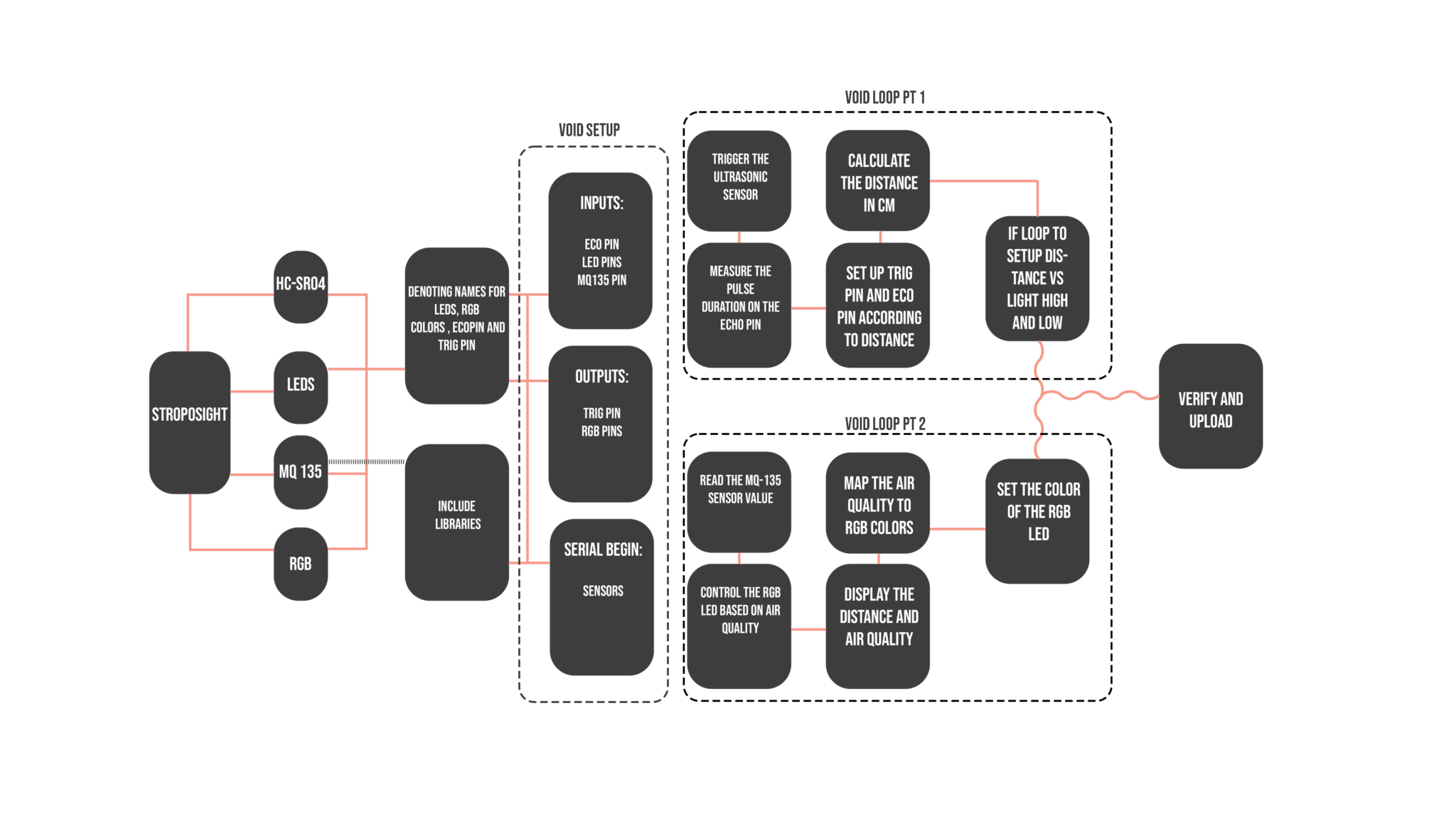 StropoSight – IAAC BLOG