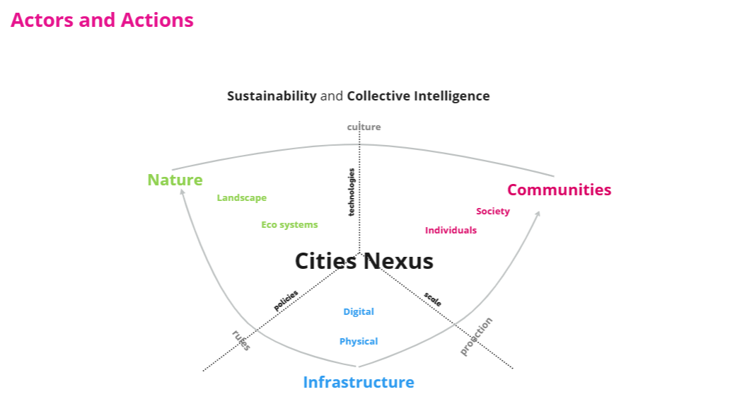 Harnessing connected brains towards a more balanced environment – IAAC BLOG