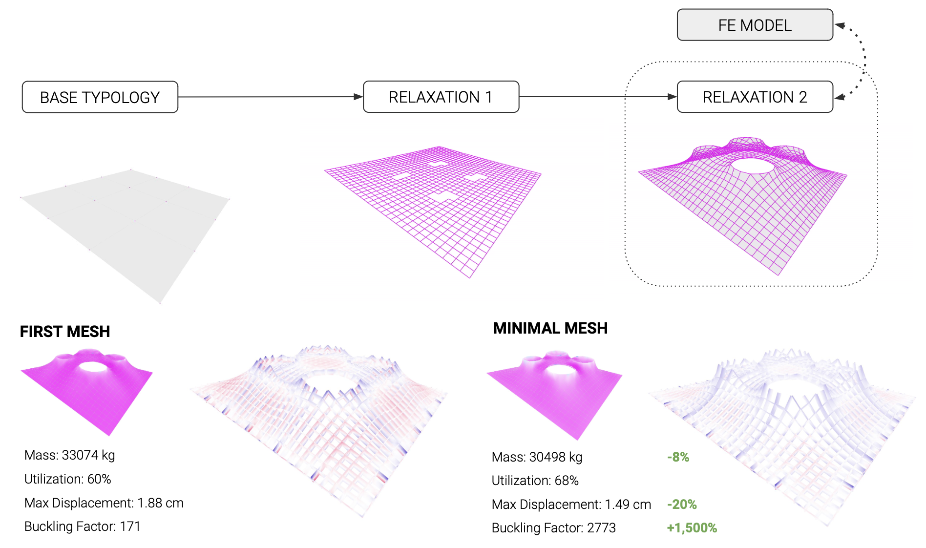 Minimal Surface Timber Gridshell - Structural Analysis - IAAC BLOG