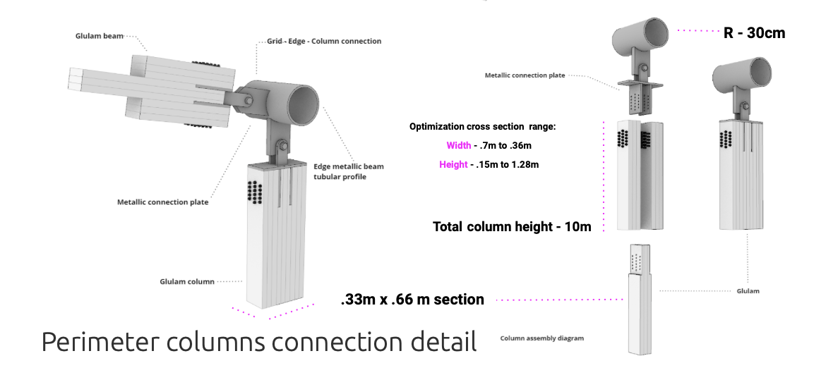 Minimal Surface Timber Gridshell - Structural Analysis - IAAC BLOG