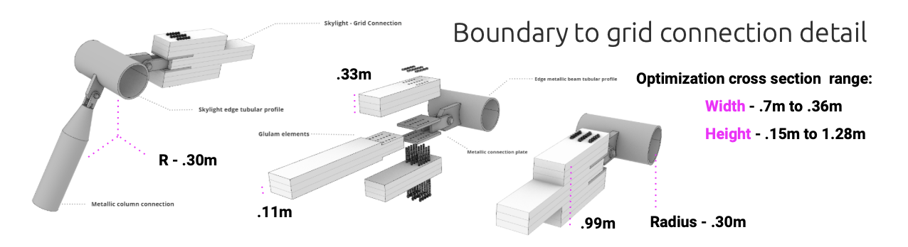 Minimal Surface Timber Gridshell - Structural Analysis - IAAC BLOG
