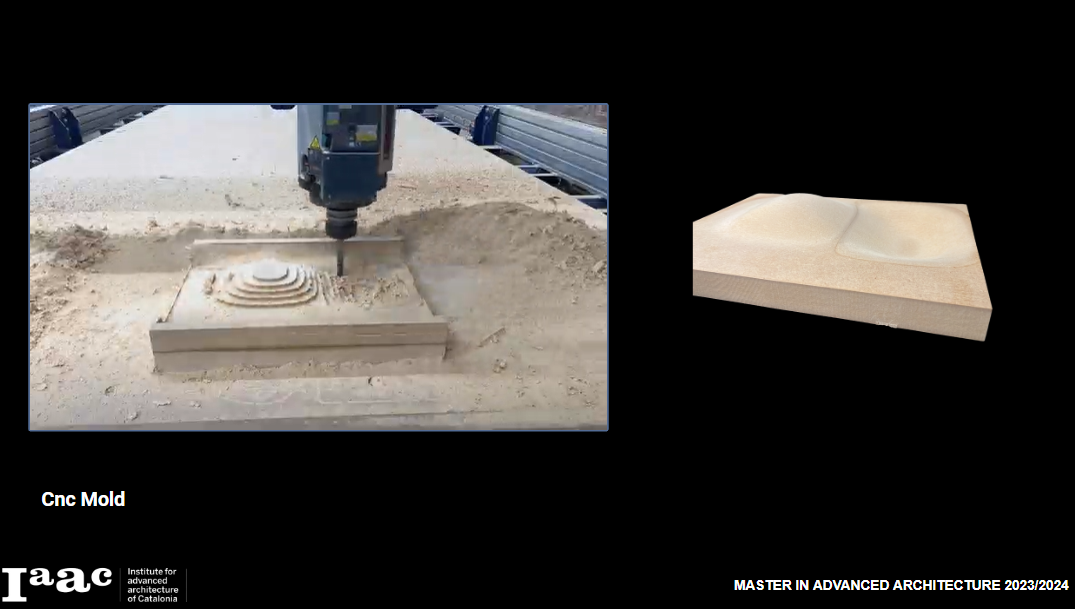 RAINWATER ABSORPTION SPONGE SYSTEM - IAAC BLOG