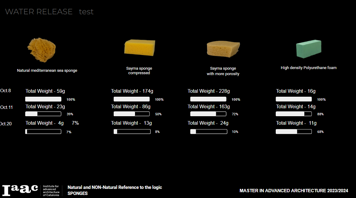 RAINWATER ABSORPTION SPONGE SYSTEM - IAAC BLOG