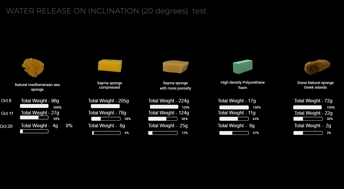 RAINWATER ABSORPTION SPONGE SYSTEM - IAAC BLOG