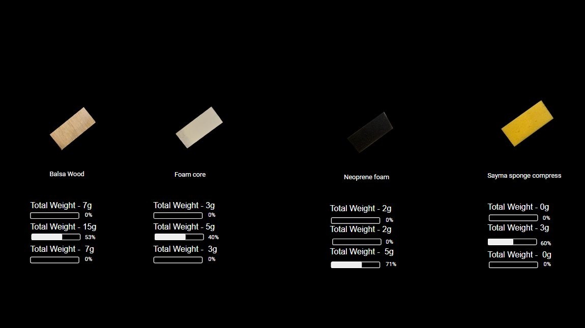 RAINWATER ABSORPTION SPONGE SYSTEM - IAAC BLOG