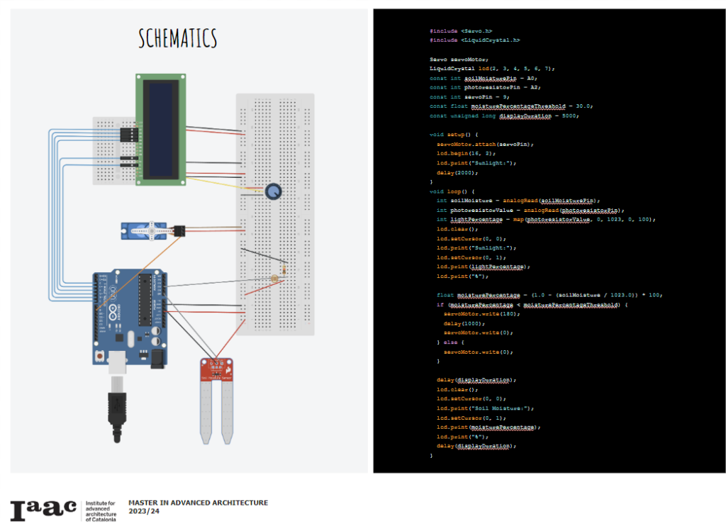 BONSAI THERAPY – IAAC BLOG