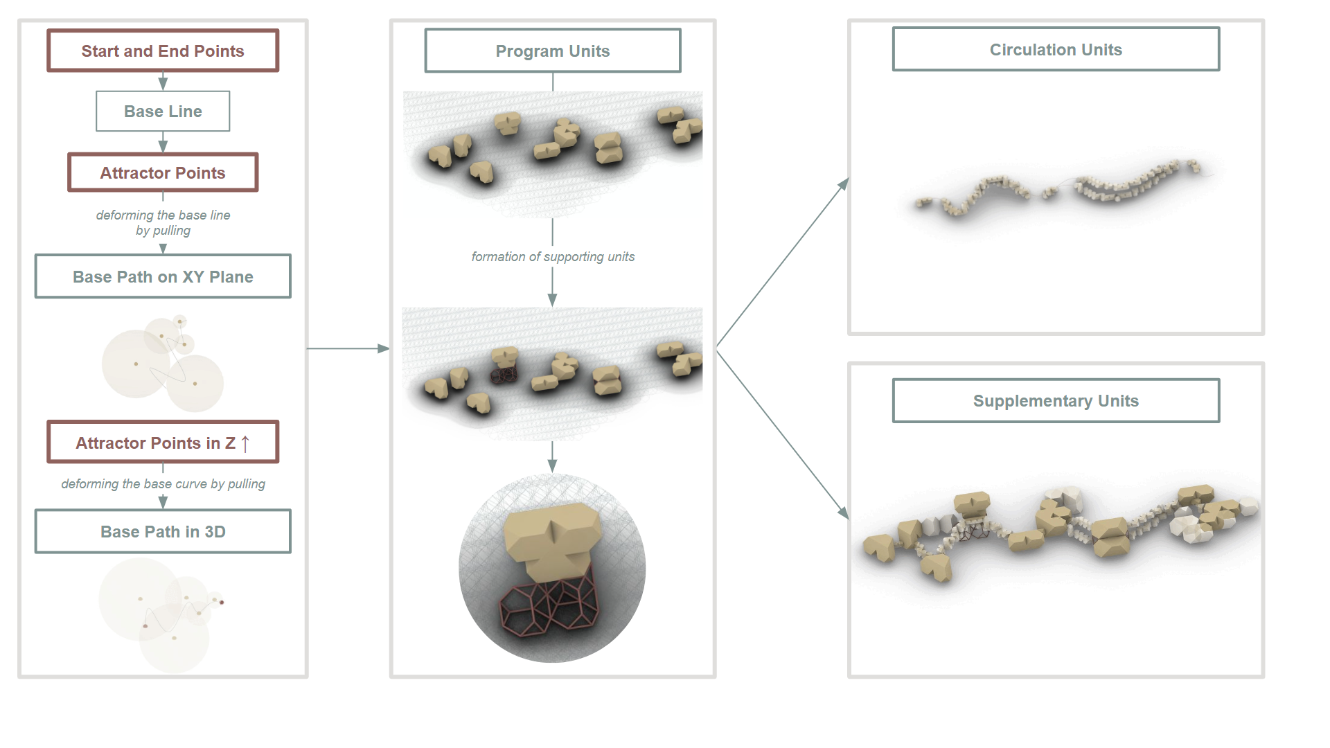 Voxelization via Truncated Tetrahedrons – IAAC BLOG
