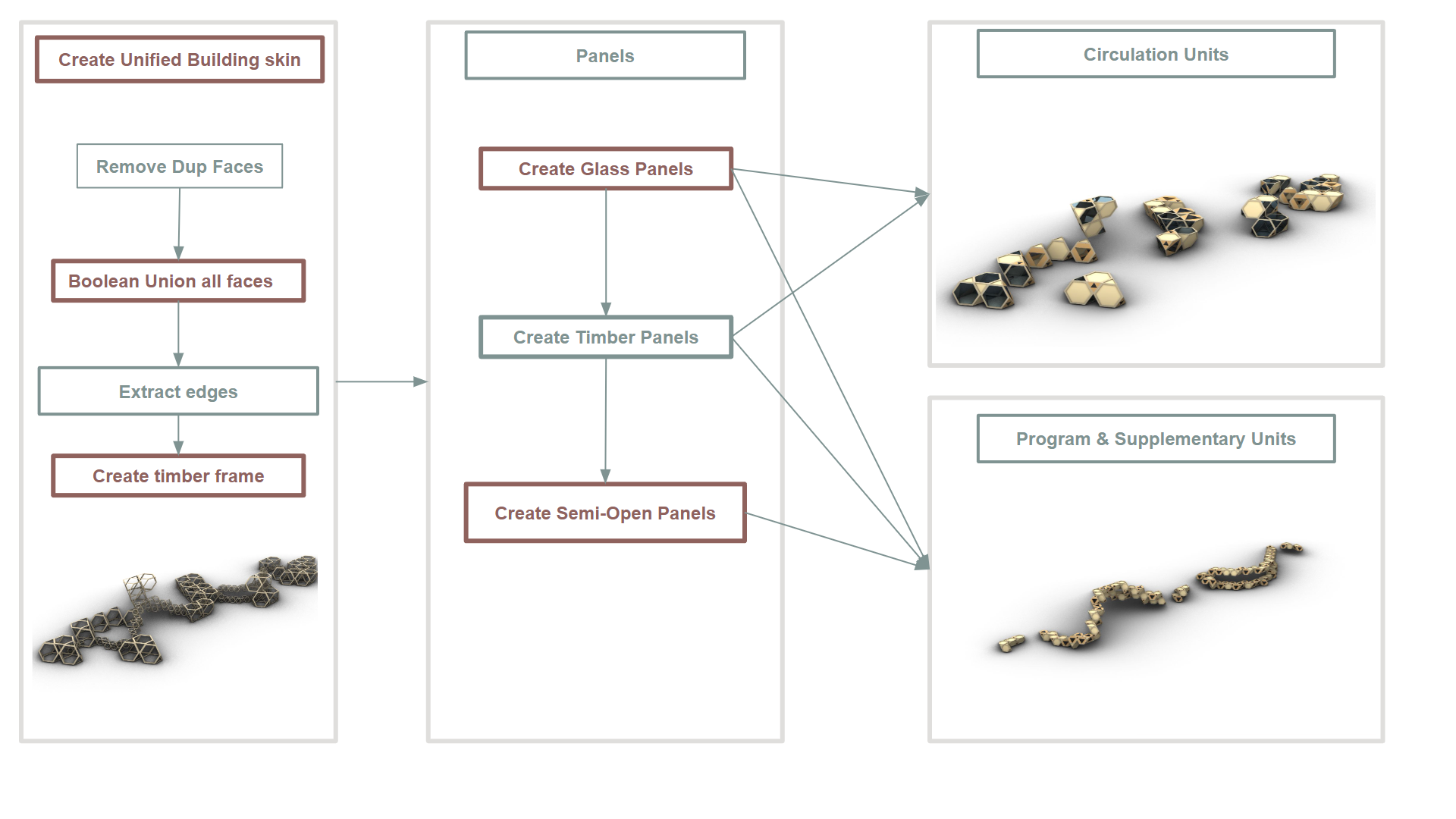 Voxelization via Truncated Tetrahedrons – IAAC BLOG