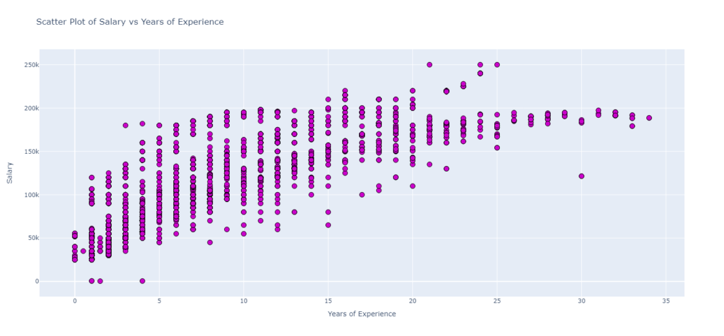 Unraveling Data Stories through Graphics in Python – IAAC BLOG