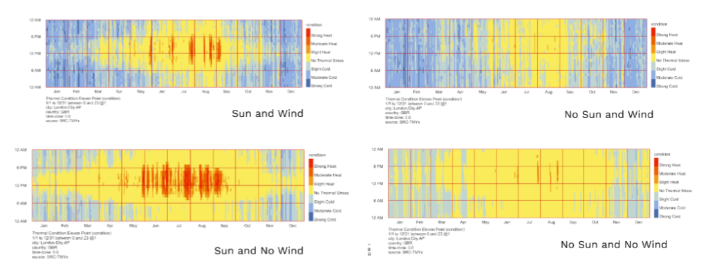 Environmental Analysis for the Design of Commercial Tower, London ...