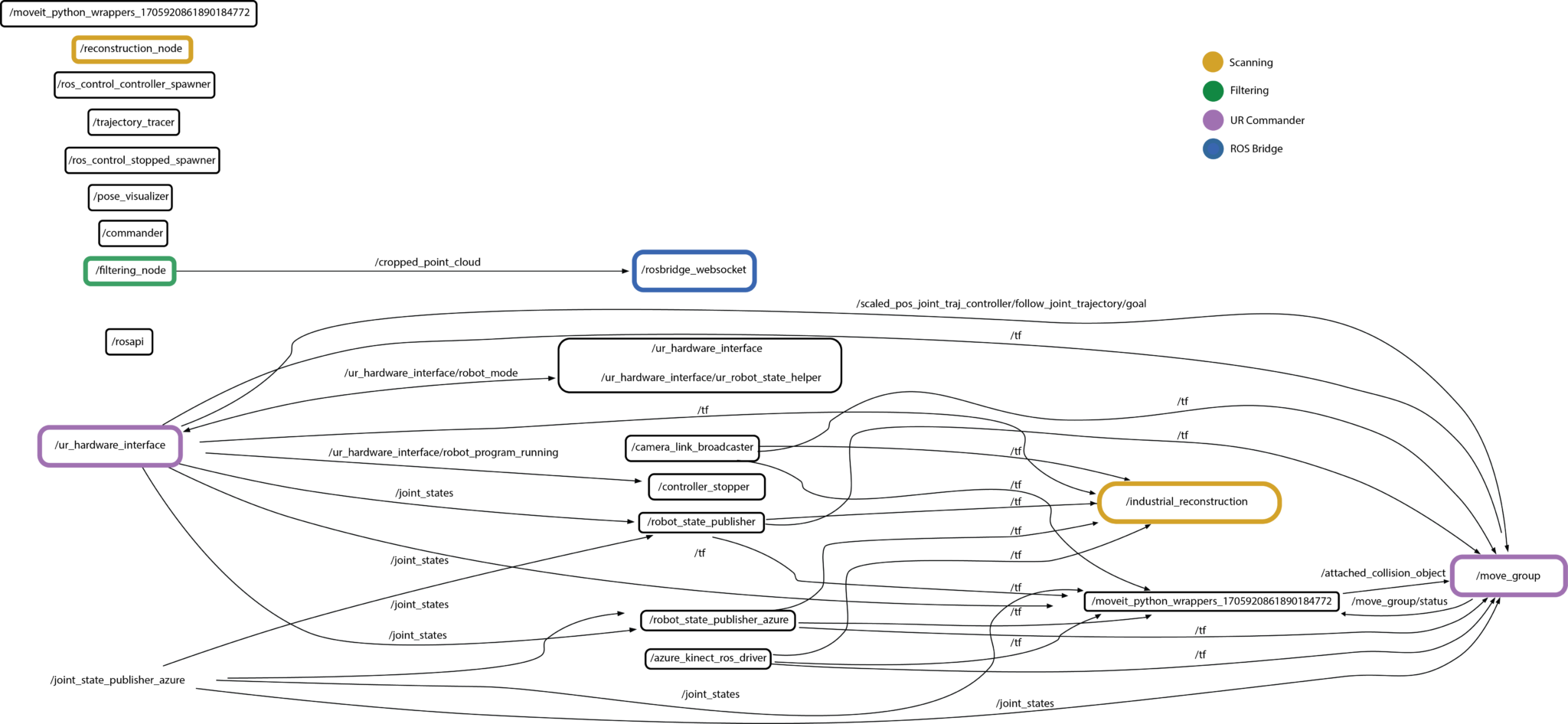 Object Database Creation Automation – IAAC BLOG