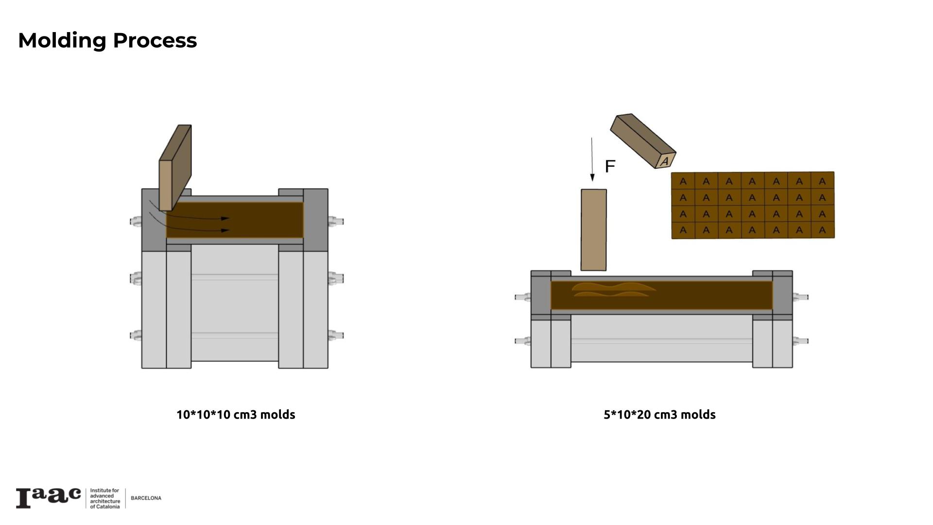 Mechanical Performance Assessment for Material-Based Stabilization of ...