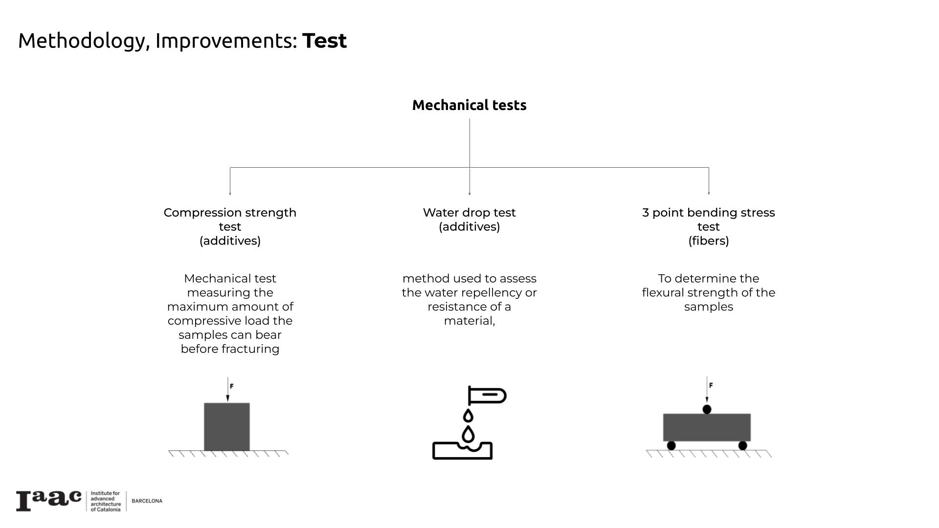 Mechanical Performance Assessment for Material-Based Stabilization of ...