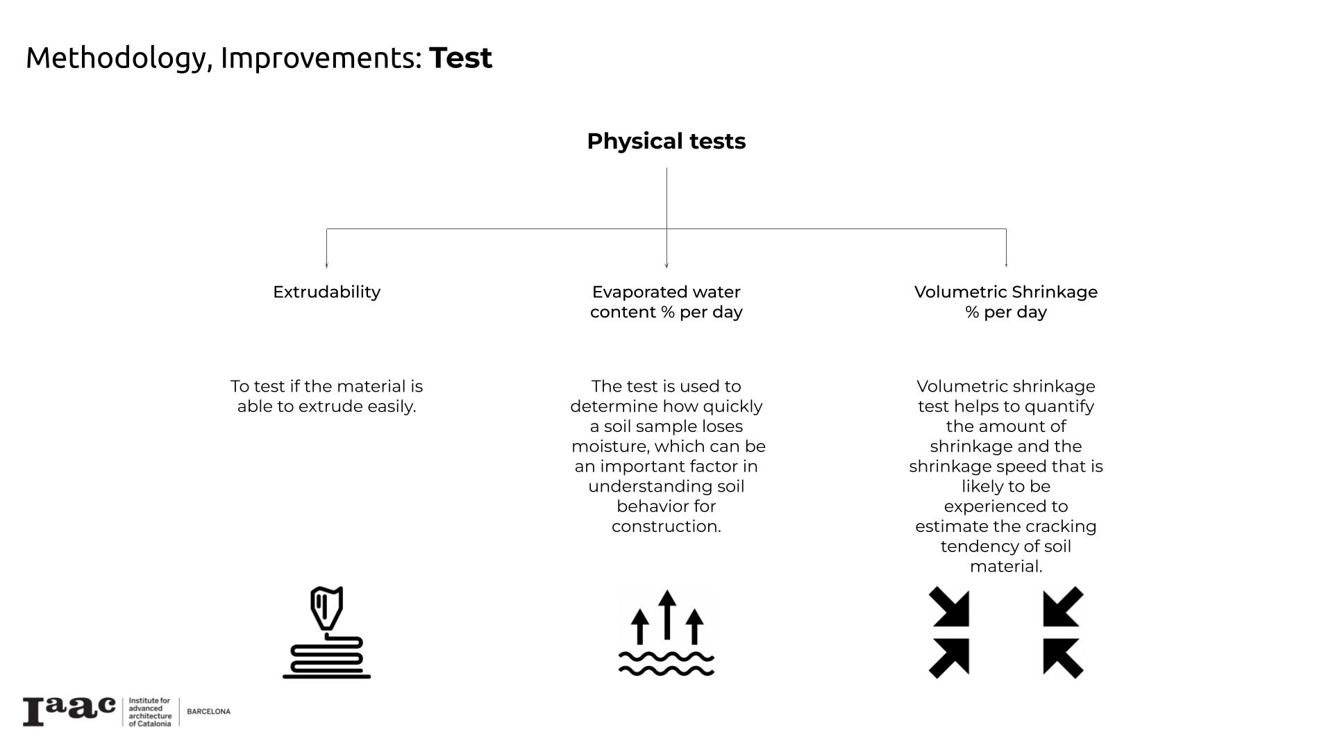 Mechanical Performance Assessment for Material-Based Stabilization of ...