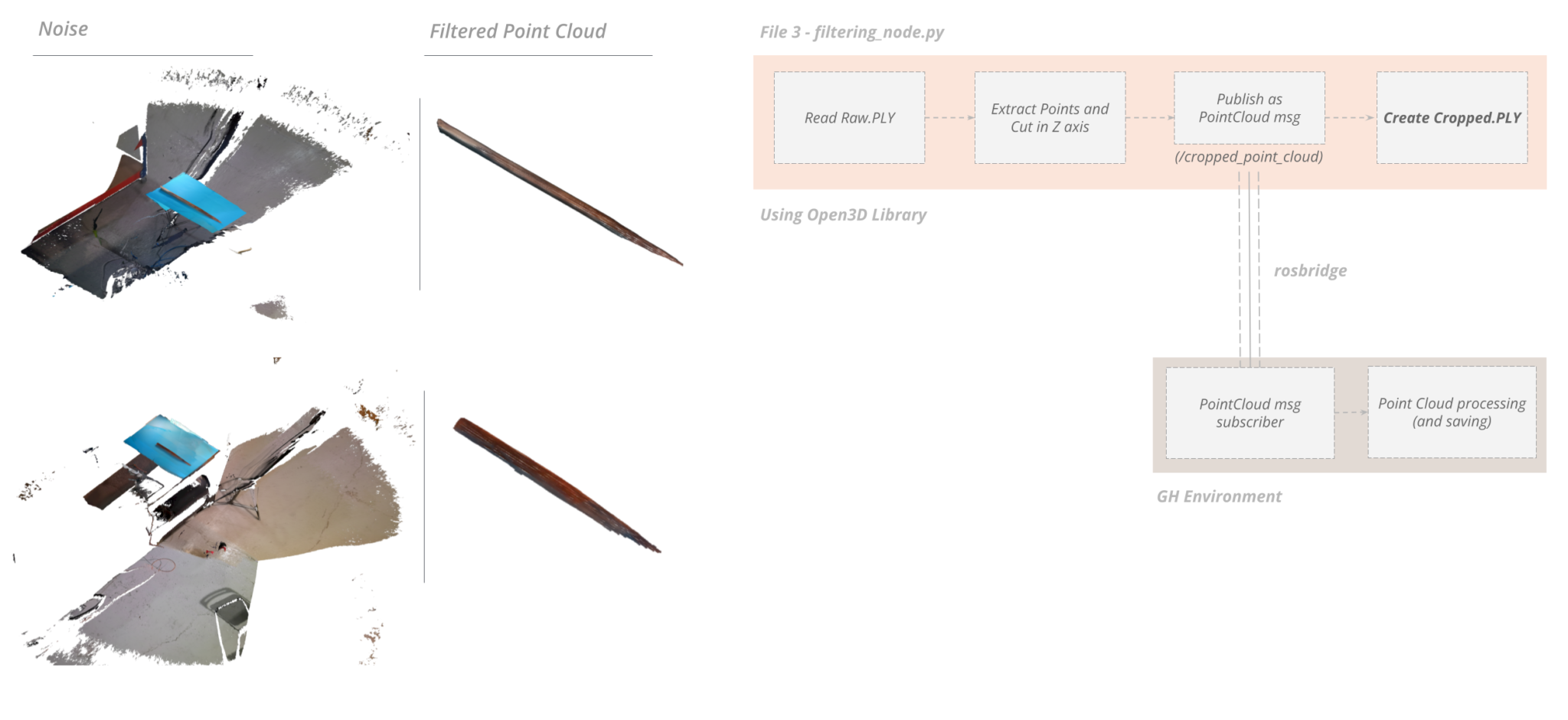 Object Database Creation Automation – IAAC BLOG