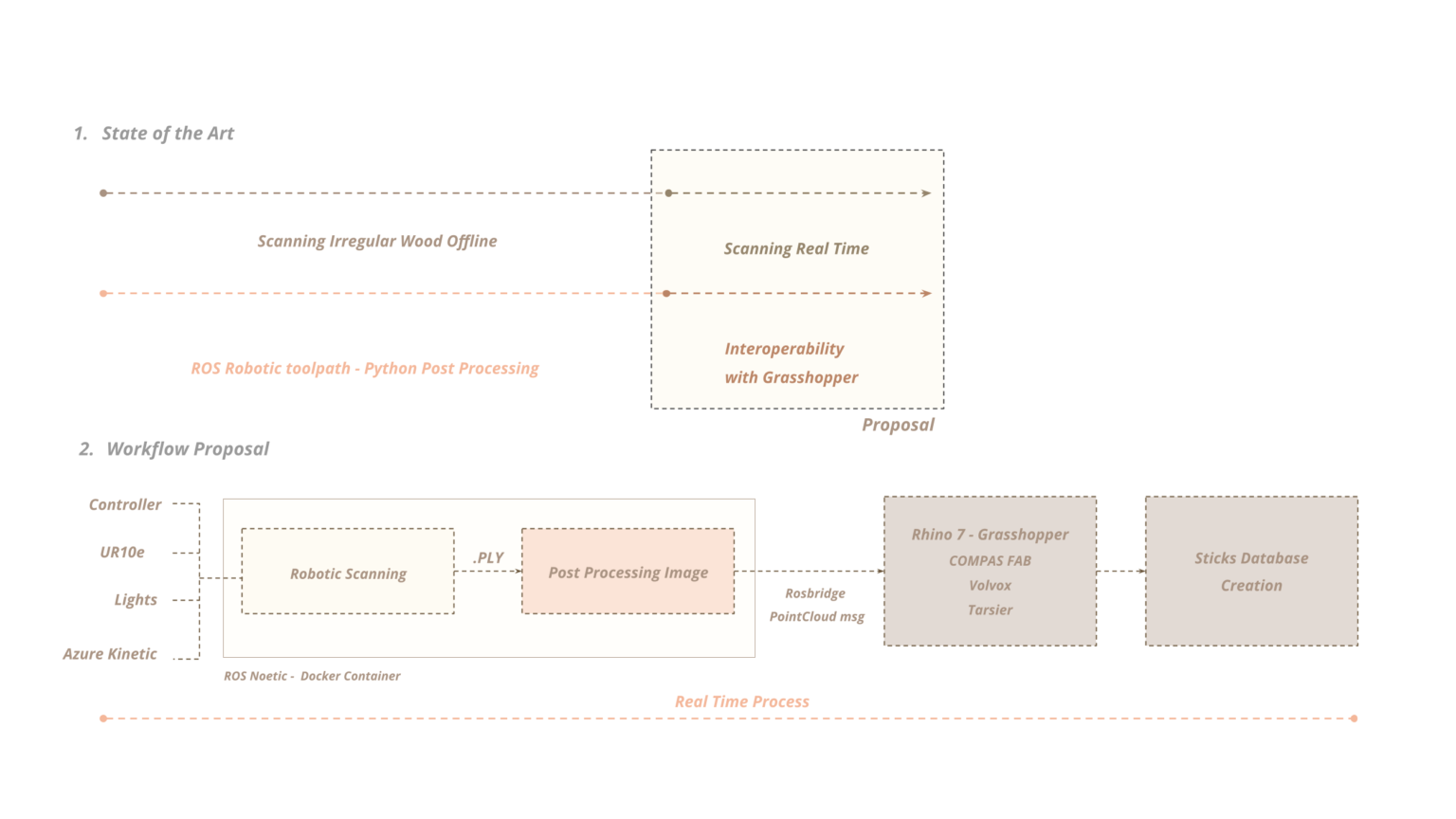Object Database Creation Automation – IAAC BLOG