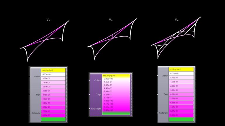 Forms of inverted trusses - IAAC BLOG