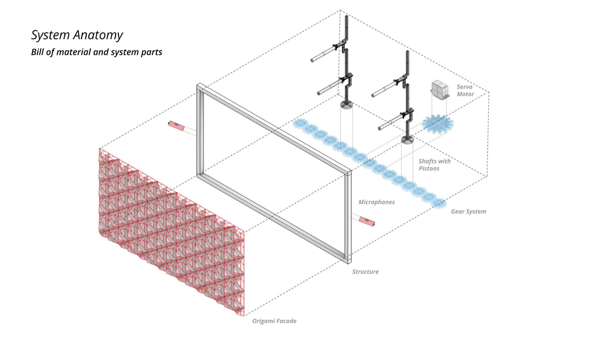 Kinect Surfaces (Light and Sound) - IAAC BLOG
