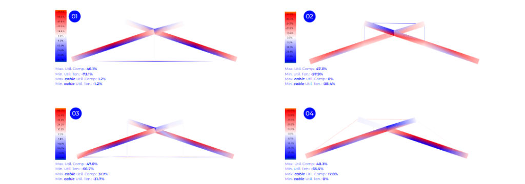 Scissor: Adaptive to Different Roof Spans and Orientations – IAAC BLOG