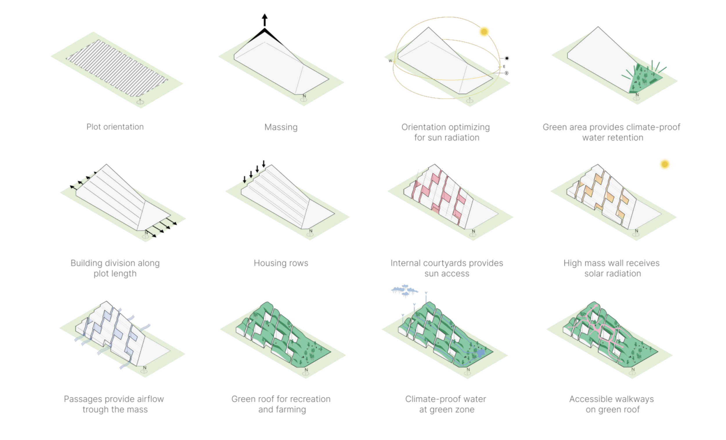 Urban Synthesis| Thermodynamic Fabrication| GAIA – IAAC BLOG