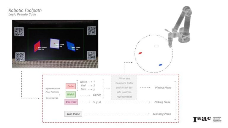 Robotic Gaudi - IAAC BLOG
