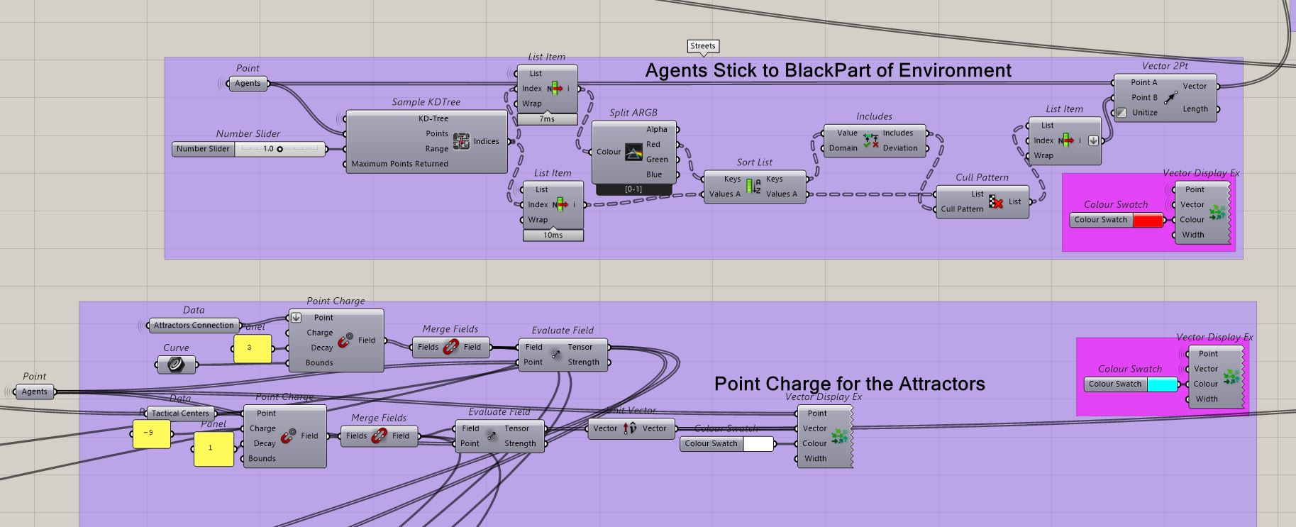 Agent Simulation_Measuring Intervention Impact – IAAC BLOG