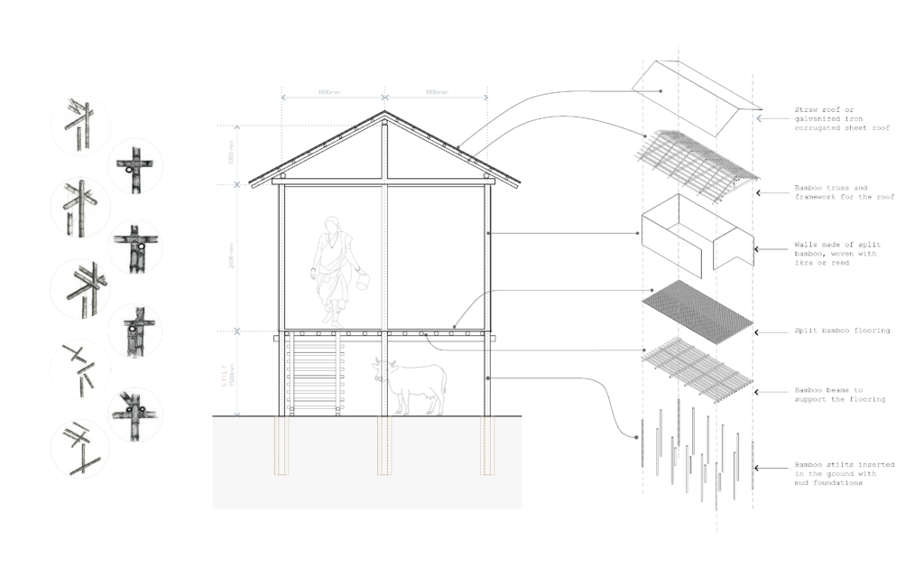 The Hugging Amphibian - IAAC BLOG
